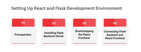 Getting Started With Flask And React Accrevent