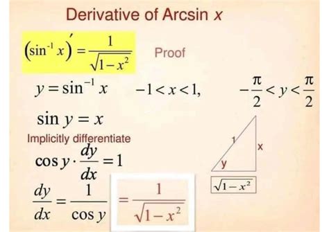 Solution Differentiation Formula For Inverse Trigonometric Functions Differentiation 0a12th