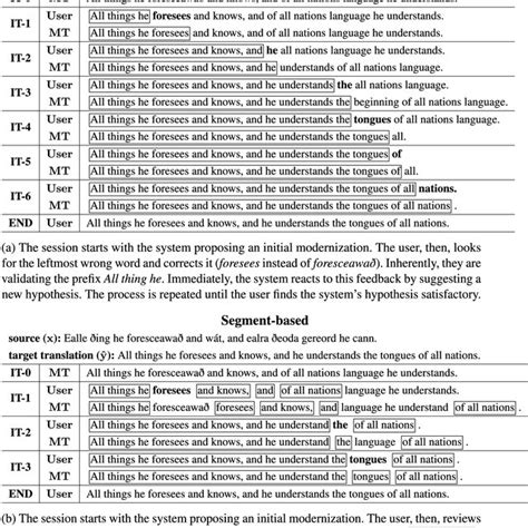 Example In Which Both Protocols Successfully Reduced The Effort Of Download Scientific Diagram