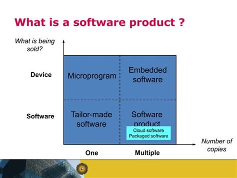 SPM Lecture 1 - Introduction | PDF