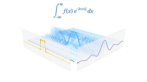 Fourier Transform Of Delta Function In Position Space