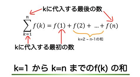 σ シグマ Japanese English Dictionary Japaneseclassjp