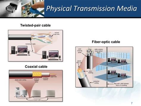 211 Network Topology Pptx