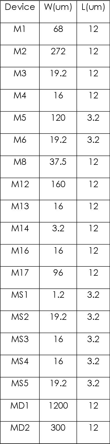 Table 4 1 From Design Of An Integrated Detection System For The Characterization Of A Biosensor