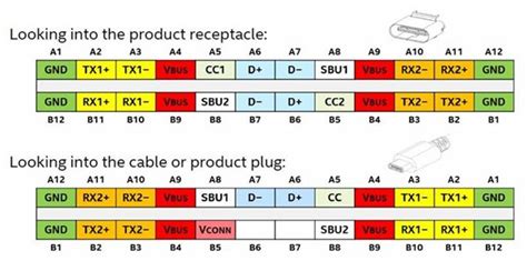 USB Type C To Normal Positive And Negative End All About Circuits