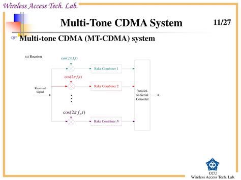 Ppt Multi Carrier Cdma Powerpoint Presentation Free Download Id466115
