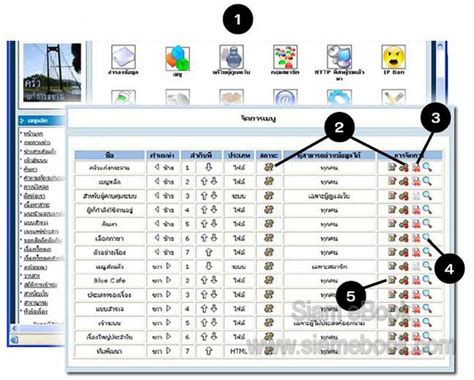 การจัดการเมนูใน Phpnuke การจัดการเมนูใน Phpnuke