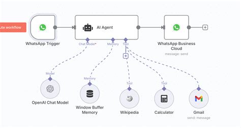 Whatsapp Trigger Invalid Parameters Questions N8n Community