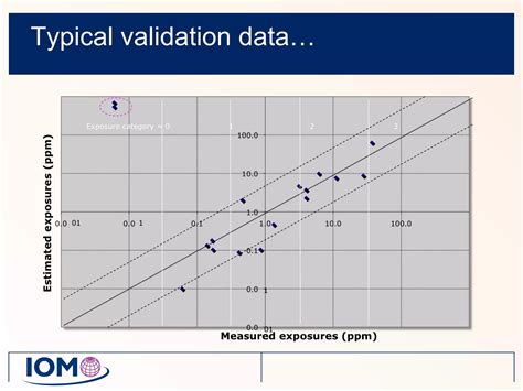 Inhaled Particles Presentation On Exposure Modelling Ppt Lung And