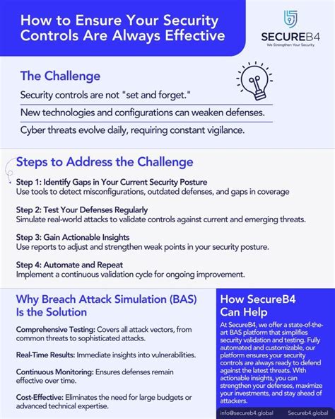 Linkedin Cybersecurity Informationsecurity Cloudsecurity Datasecurity