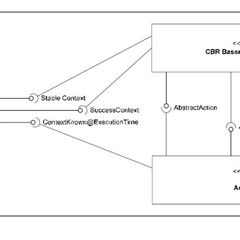 service oriented architecture for context aware cbr download