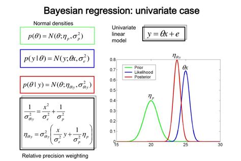 ppt bayesian models for fmri data powerpoint presentation free