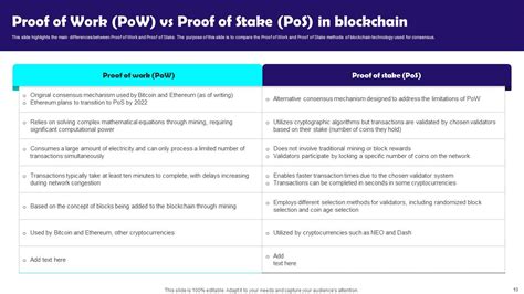 Blockchain Technology Features Powerpoint Ppt Template Bundles Ppt Slide