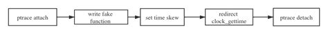 Simulating Clock Skew In K8s With Chaos Mesh