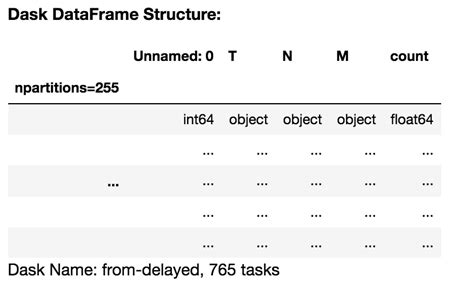 github · where software is built