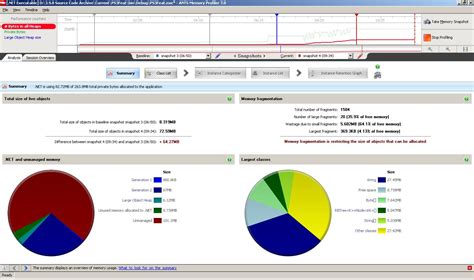 Teller Performance Evaluations E Amples Ants Performance Profiler Download