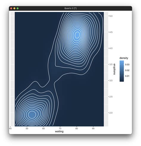 R Pass Data Object Inside The Secondary Axis Stack Overflow