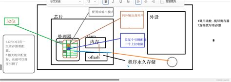 Stm32f407 芯片的学习 Day03 工程模块建立的新的办法，和使用寄存器 来点亮led 灯 ， 蜂鸣器， Key 按键野火霸天虎