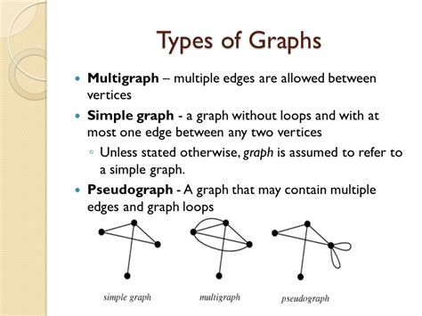 Graph Theory And Graph Coloring Lindsay Mullen Ppt Video Online Download Graph Theory And Graph Coloring Lindsay Mullen Ppt Video Online Download