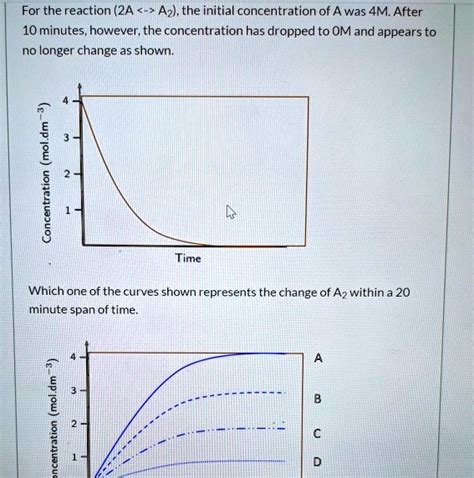 Solved For The Reaction 2a Az The Initial Concentration Of A Was 4m