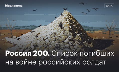 Список погибших на войне с Украиной по фамилии