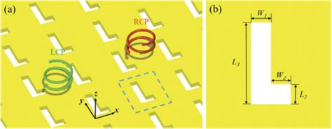 A Schematic Of The Proposed Metasurface And B Unit Cell Of The