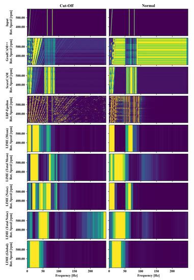 Explainable Ai Algorithms For Vibration Data Based Fault Detection Use Case Adadpted Methods