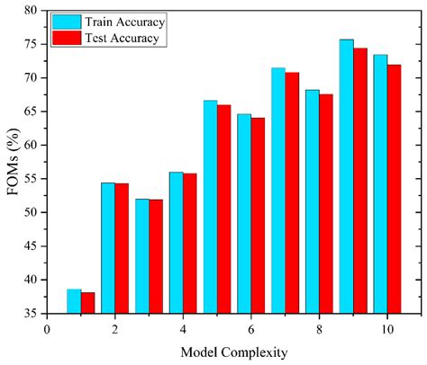 Nucleic Acid Quantification By Multi Frequency Impedance Cytometry And