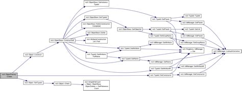 Ns 3 Ns3objectfactory Class Reference Ns 3 Ns3objectfactory Class Reference