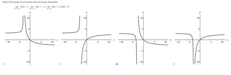 Solved Sketch The Graph Of A Function With The Given