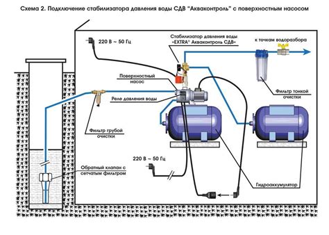 Регулировка давления в системе водоснабжения частного дома - теория с ...