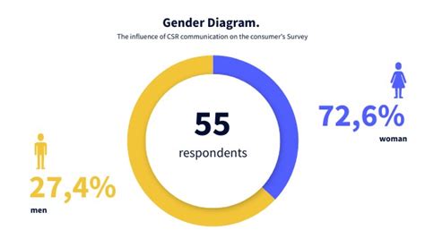 Gender Diagram