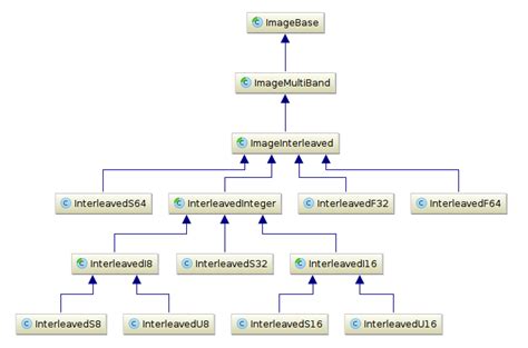 Tutorial Images Boofcv