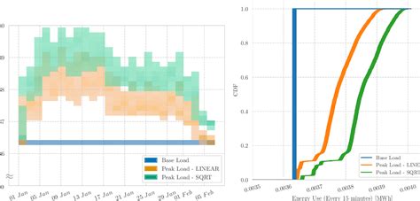 Figure From How Can Datacenters Join The Smart Grid To Address The Climate Crisis Using