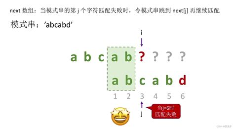 一文帮你搞懂 串的模式匹配 朴素匹配和kmp算法及优化 云社区 华为云 一文帮你搞懂 串的模式匹配 朴素匹配和kmp算法及优化 云社区 华为云