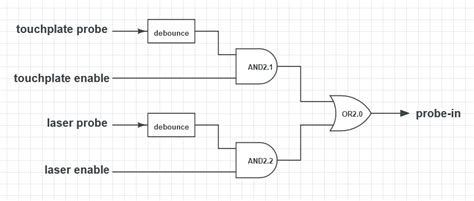 Multihead Spindle Automatic Tool Length Probe Linuxcnc