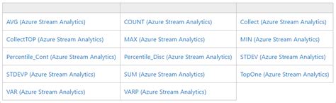 Azure Stream Analytics Patterns And Implementations Data Ninjago Finsight Tech Blogs