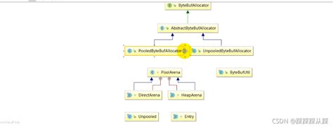 netty之bytebuf原理解析及应用 bytebuf clear csdn博客