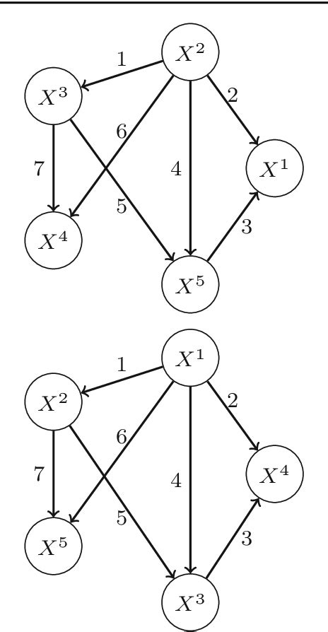 Figure 2 From Inferring Large Graphs Using Cid2 1 Penalized Likelihood Semantic Scholar