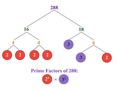 Least Common Multiple LCM How To Find A LCM Videos Formulas
