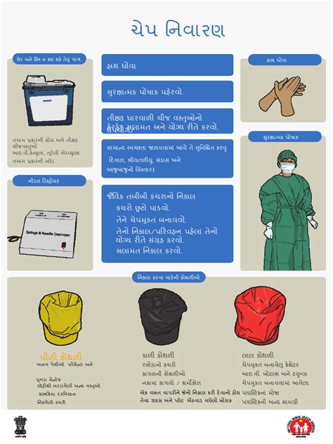 sba protocol posters gujarati pdf 1 1 pages 2 pdf