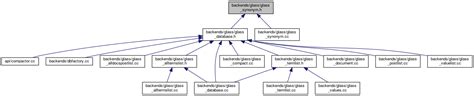xapian internal source documentation backends glass glass synonym h