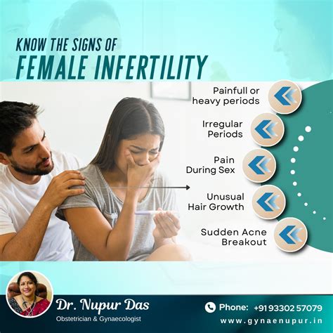 Dr 🔍 Know The Signs Of Female Infertility 🔍 Are You Experiencing ⚠️