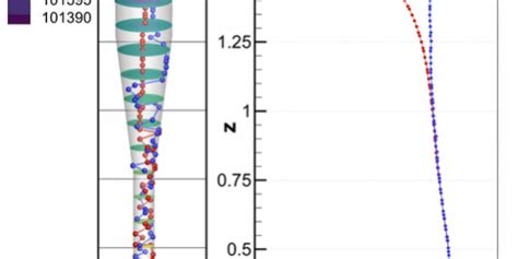 advanced analysis using tecplot for barracuda cpfd software