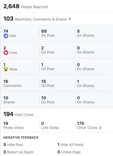 Hacking The Facebook Algorithm Randalyn Hill