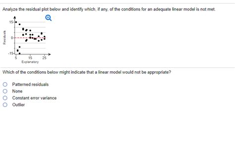 Solved Analyze The Residual Plot Below And Identify Which Chegg
