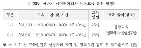 세계 첫 데이터 거래사 양성디지털 시대 수놓는다 전자신문
