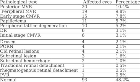 Classification Of The Fundus Lesions Download Scientific Diagram