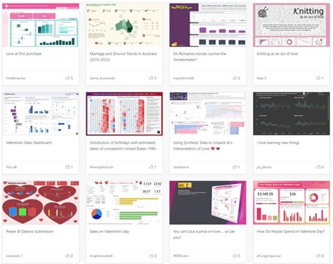 powerbi dataviz meagan longoria