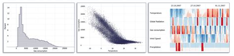 Benefits Of Data Exploration Visplore